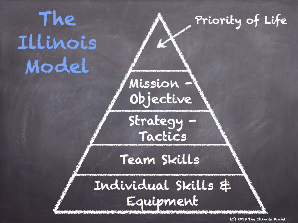 Concept-Based Training & Education