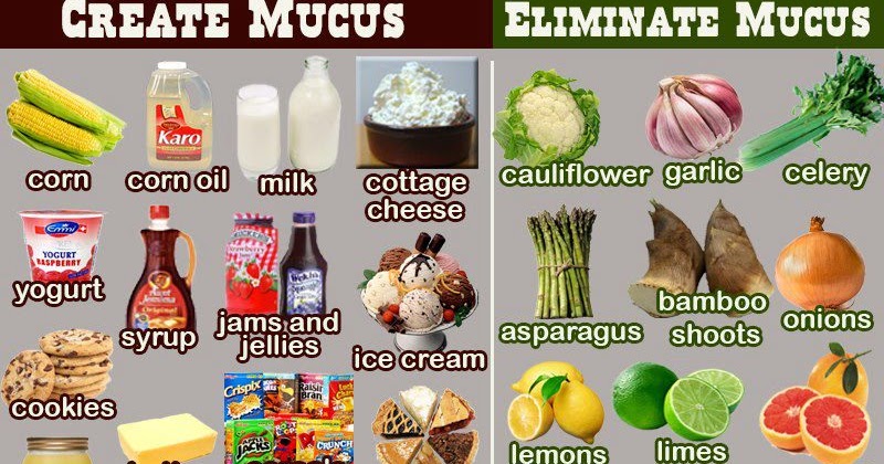 Nutritious You Blog: Get Rid of Your Mucus!