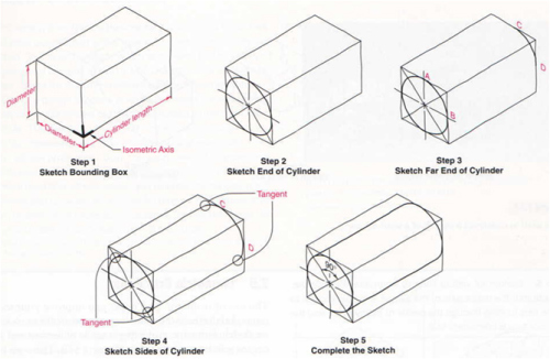 Proyeksi ~ TECHNOLOGY ELEKTRONIKA