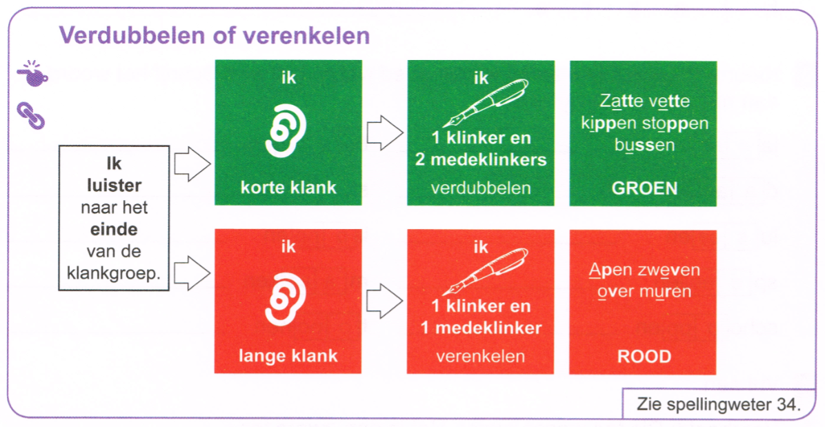 Welkom in het 3de leerjaar: WP4
