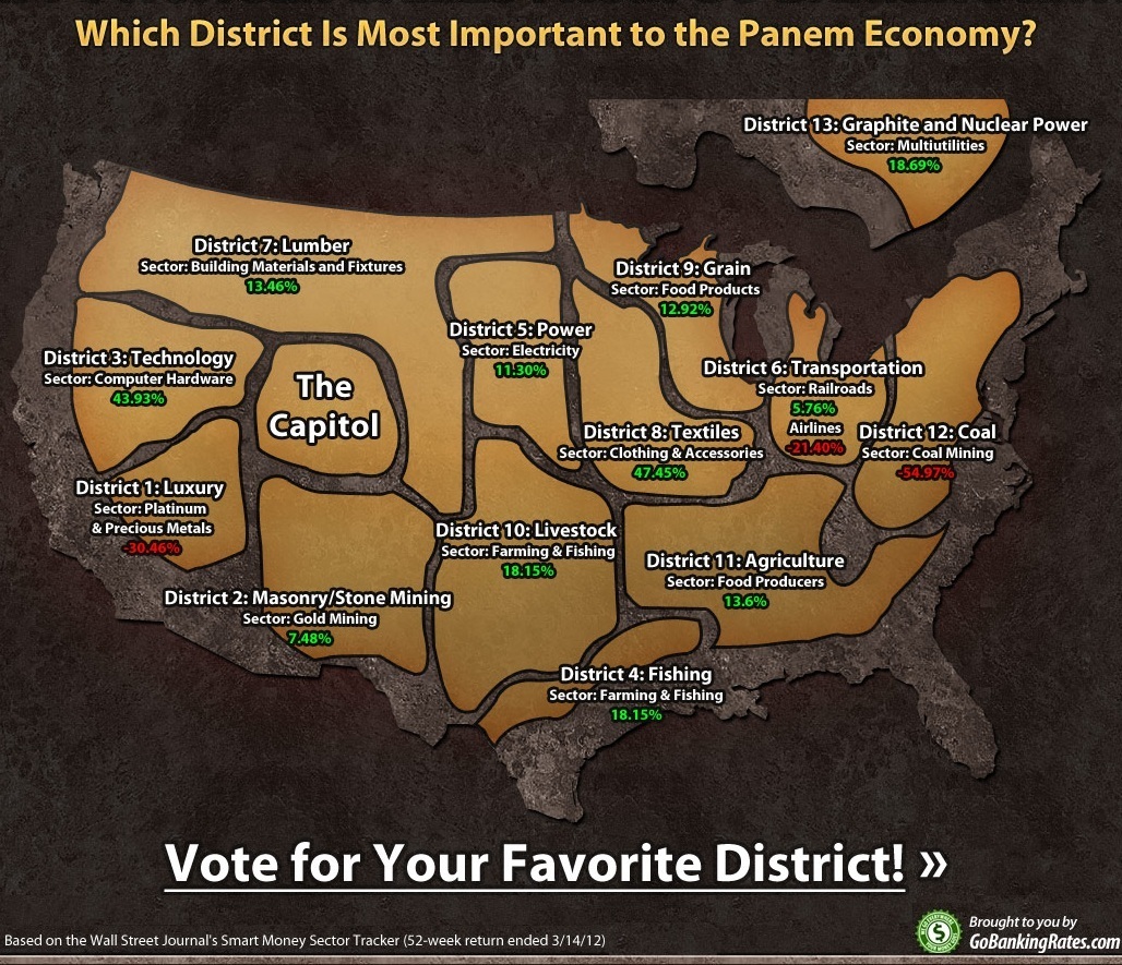 Adventures of a Slow Ninja: Hunger Games Map & Trivia Prank!