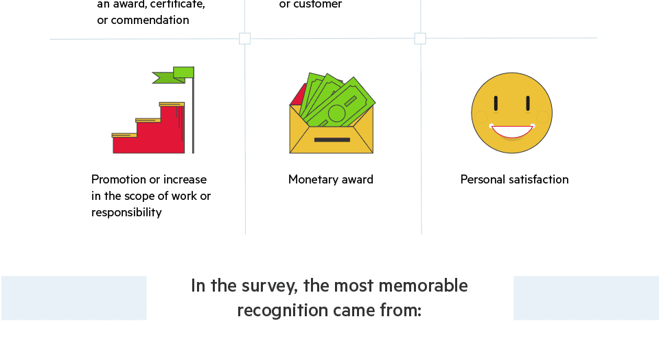 How Workplace Culture Can Boost Sales #infographic - ownvisual ...
