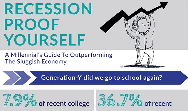 Recession Proof Yourself #infographic - Visualistan
