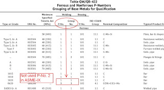 Materials & Welding: [MW:31763] P-No. in ASME-IX code