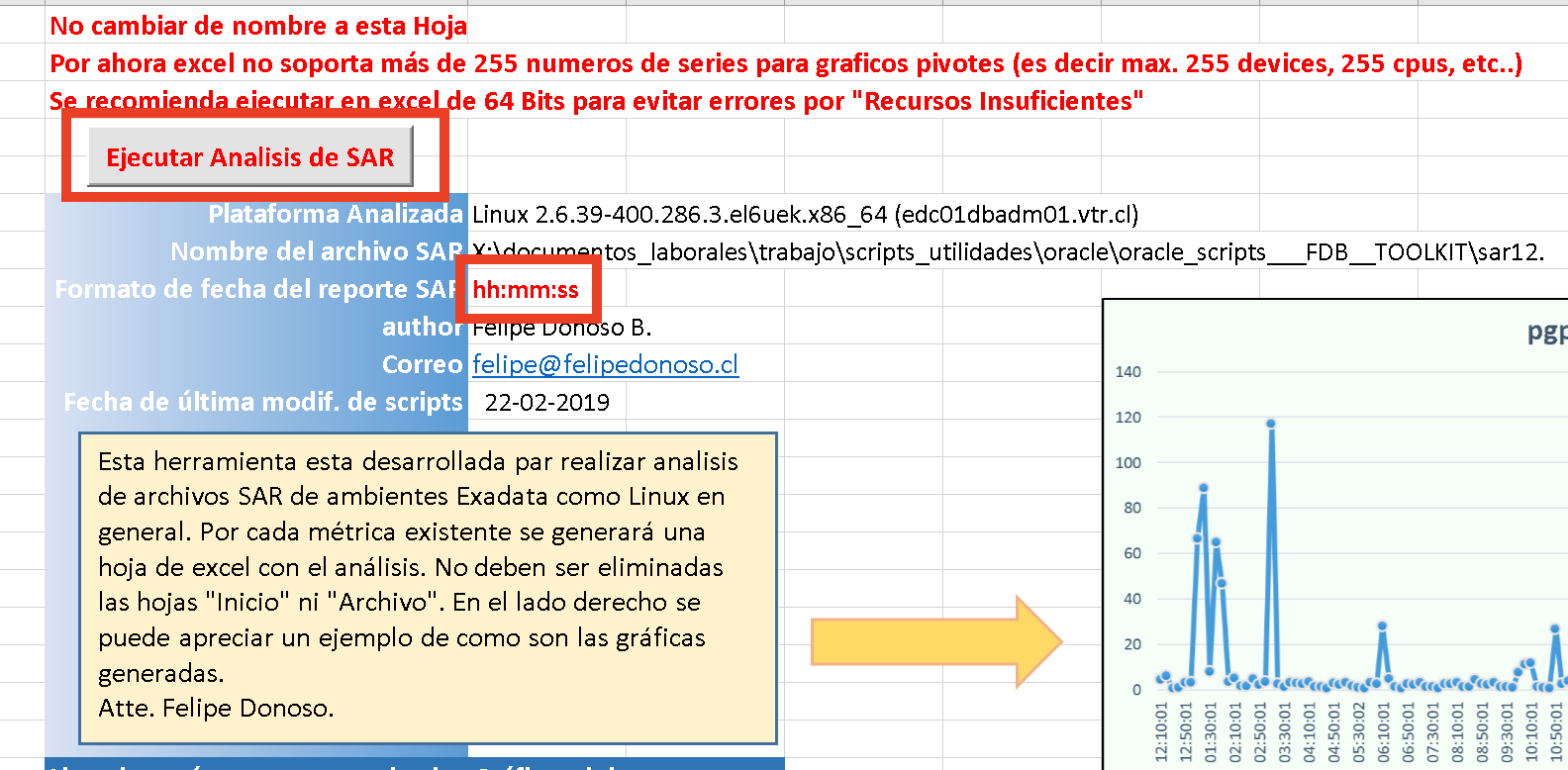 DBA TIPS (by Felipe Donoso): SAR Analyzer
