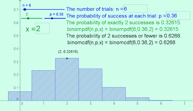 Teaching with GeoGebra: Calculating and Visualizing Binomial Distributions