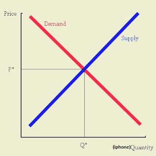 MICROECONOMICS: Iphone5 Demand Exceeds the Supply