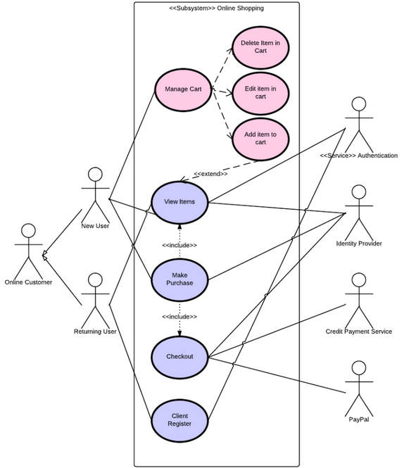 TUGAS-TUGAS KULIAH: Class Diagram dan Use Case Instagram