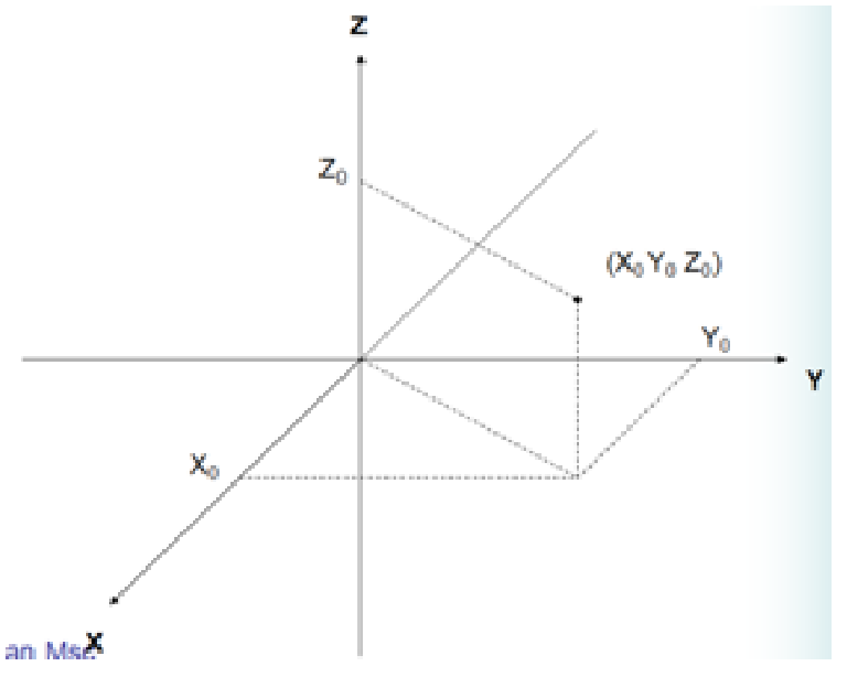 Vectores en R3 : Vectores