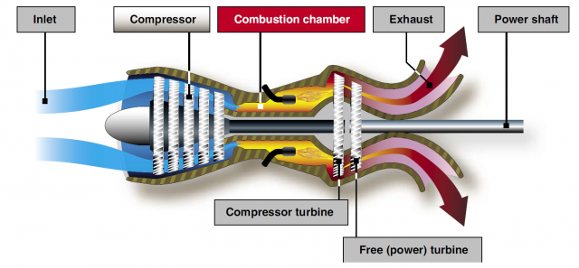 The Logbook: Engine Systems