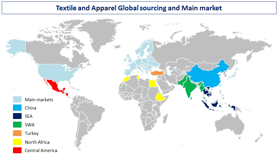 Supply Chain Strategy in Textile and Apparel Industry
