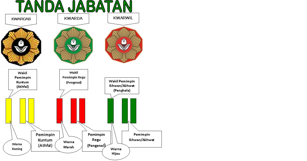 Hizbul Wathan Qobilah SMK Muhammadiyah Kramat Kabupaten Tegal