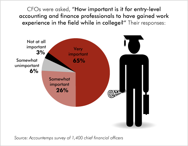 College vs. University --> Why PR is Better