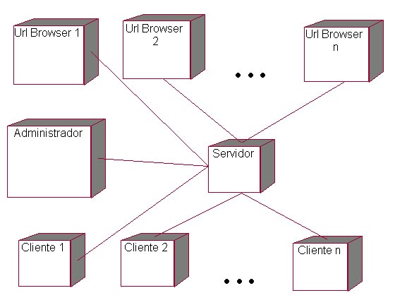 TRABAJOS UML: DIAGRAMAS DE DESPLIEGUE
