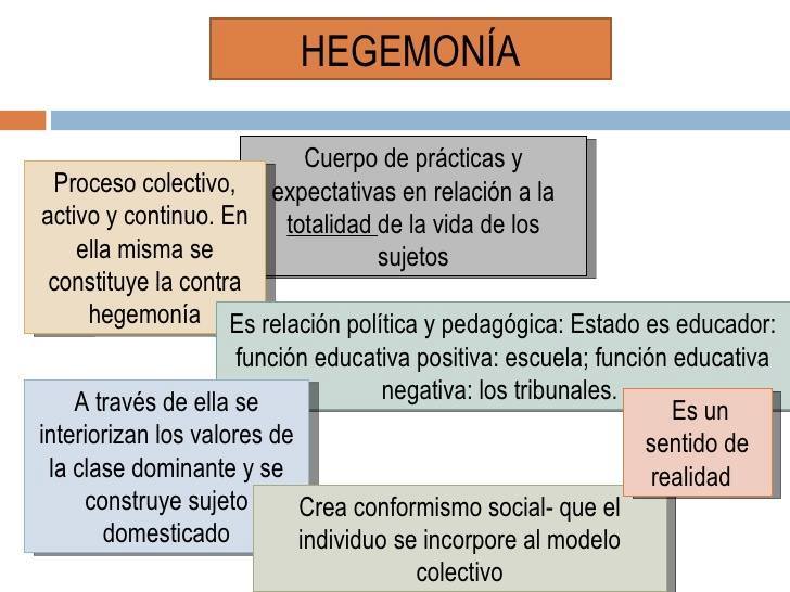 INTRO2016: Hegemonía