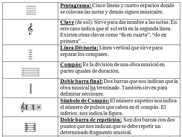 2do secundaria Musica