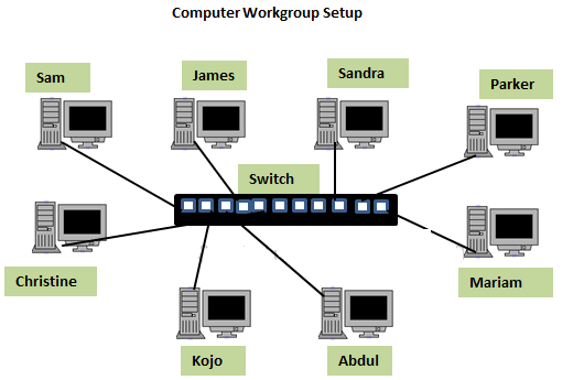Workgroup vs Domain - Gopi Krishna's Blog