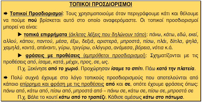 Τοπικοί προσδιορισμοί στα νέα ελληνικά - Θεωρία, παραδείγματα, ασκήσεις