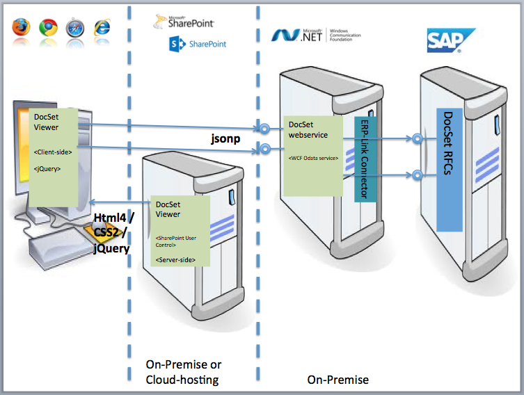 Thoughts on aspects within Microsoft 365 based Digital Workplace ...