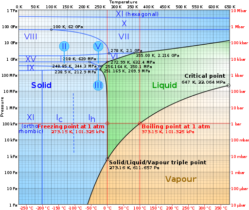 Scientific Explorer: Plasma: The Fourth State Of Matter