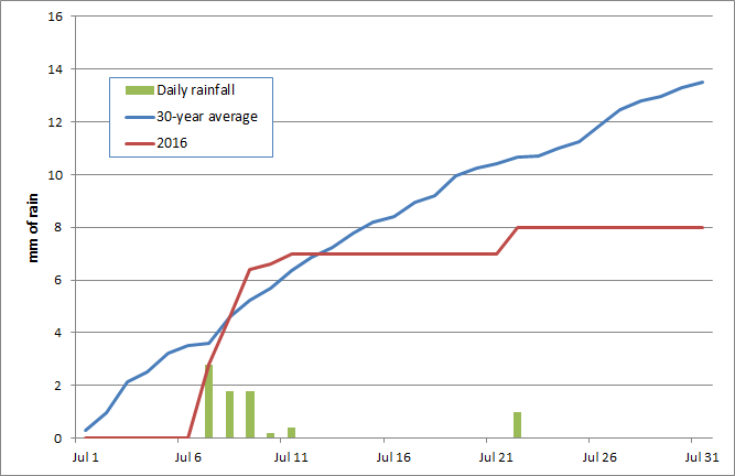 Victoria Weather & Climate: A fairly typical July