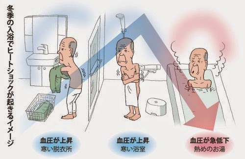 O perigo de choque térmico no banho | IroIro Japan