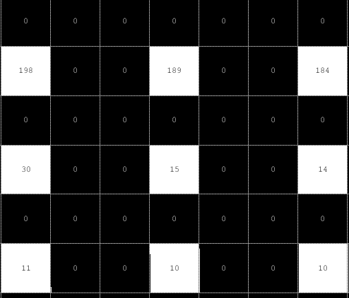 Zero matrix matlab - nolfcorner