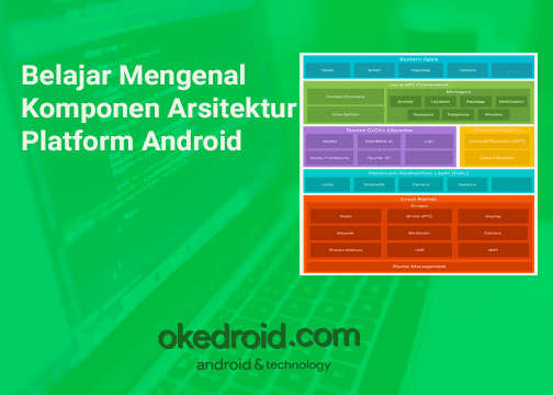 Belajar Mengenal Komponen Arsitektur Platform Android - Java Media Kita