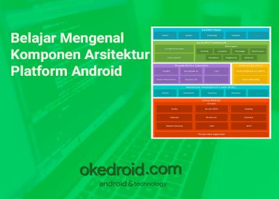 Belajar Mengenal Komponen Arsitektur Platform Android - Java Media Kita