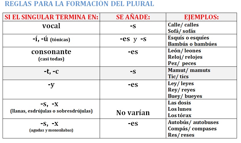 PRÁCTICAS 5º y 6º: 2017