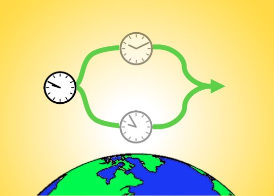 2Physics: Quantum Complementarity Meets Gravitational Redshift