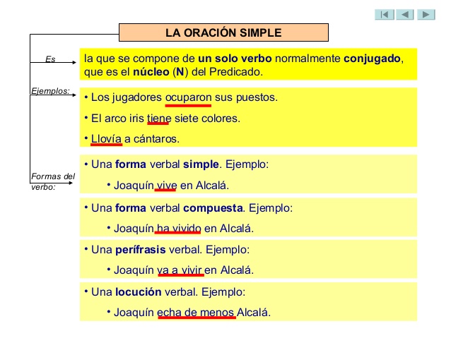 Apuntes de 2º Bachillerato de Ciencias Sociales: Oración simple