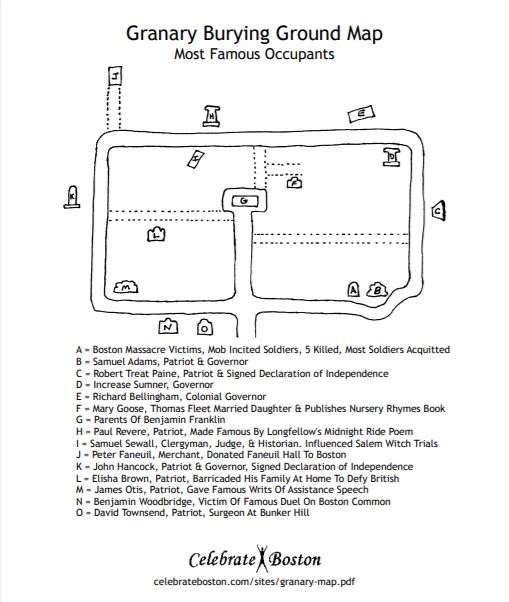 Life From The Roots: How Do You Find Your Ancestors in the Boston ...