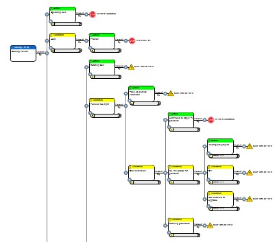 Reliability4Life: Root Cause Analysis
