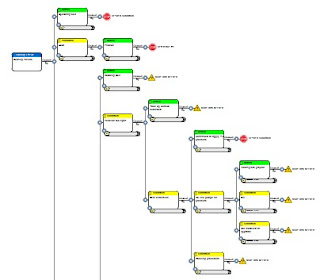 Reliability4Life: Root Cause Analysis
