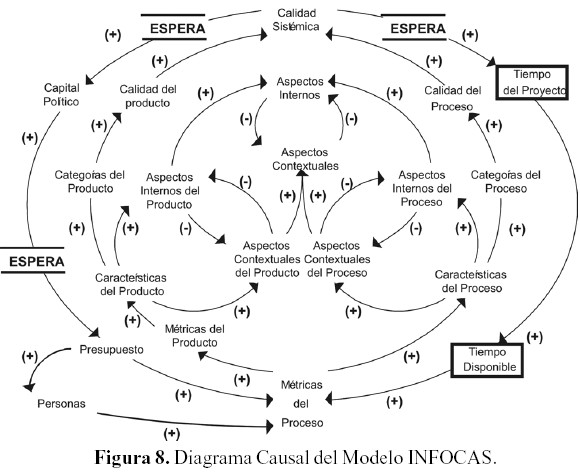 MODELACIÓN DINÁMICA DE SISTEMAS DE INFORMACIÓN: DIAGRAMA CAUSAL