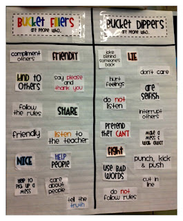 Day 1: Being Bucket Fillers - 3rd Grade Thoughts