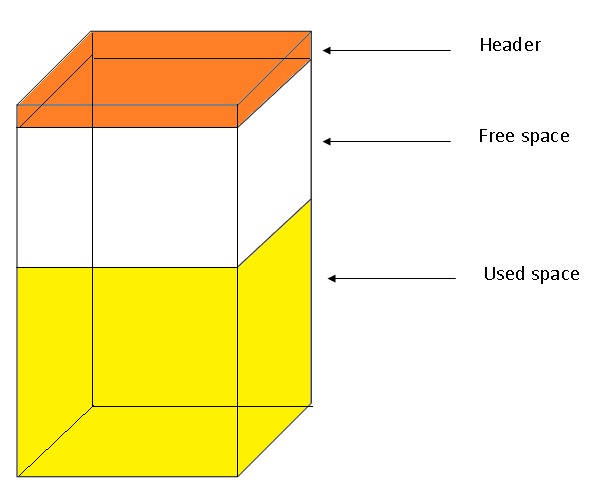 Oracle Grace Mark: Oracle Fundamental I - Chapter 9: Storage Structure ...