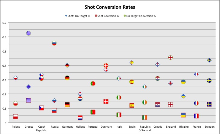 All Things Football - an analytical look at the beautiful game: Euro ...
