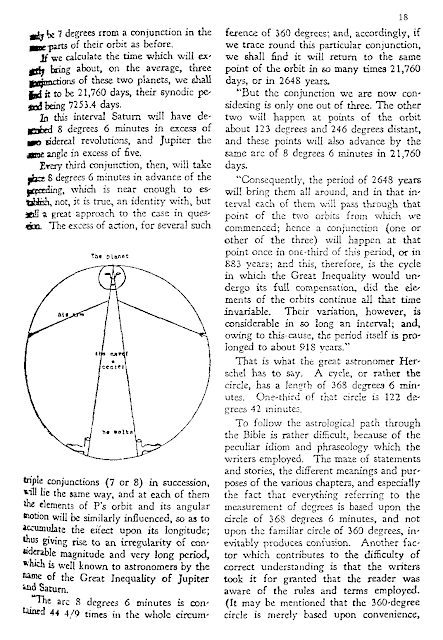 Time Price Research: Biblical Astrology | George Bayer (1935)