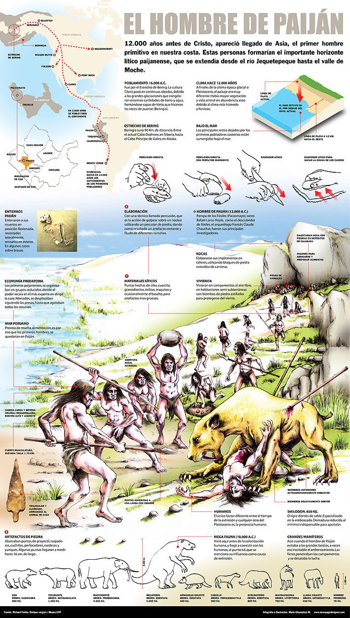 TRADICIONES, CELEBRACIONES Y LEYENDAS PAIJANENSES: HISTORIA