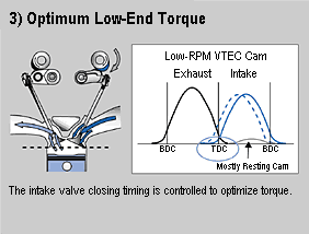 The Engine Valve Technology: DOHC I VTEC