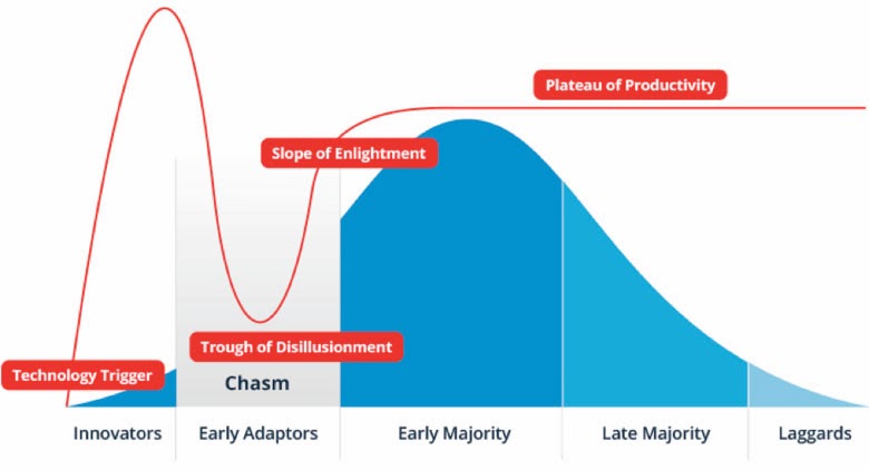 The Future of Open Data