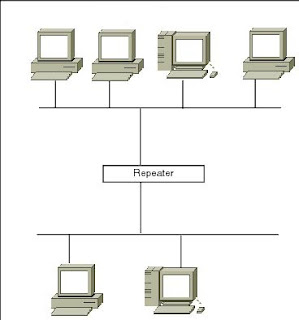Function of Repeater with Advantage and Disadvantage ~ Computer Technology