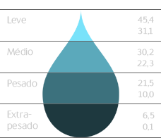 UNIVERSO FÓSSIL: Curiosidades sobre o Petróleo: Grau API e Campo X Reserva