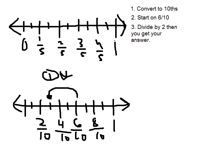 817 Math Blog (2012): Ariel's Scribepost