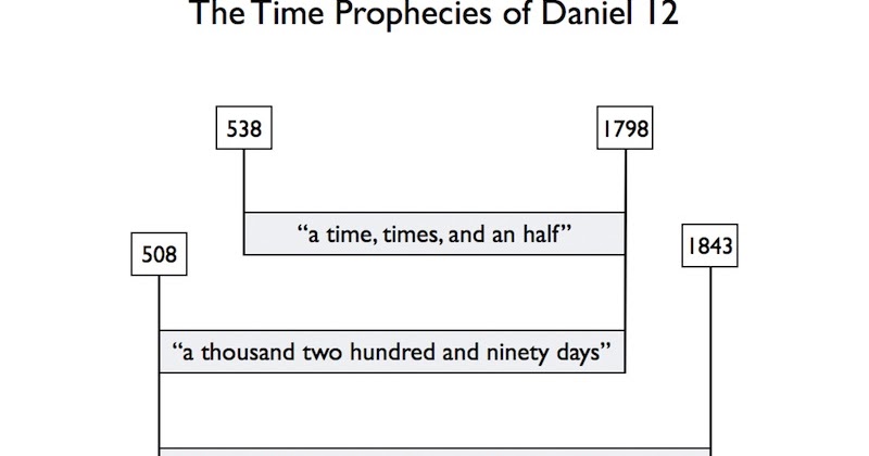 ThoughtLines: The 1290 and 1335 Days