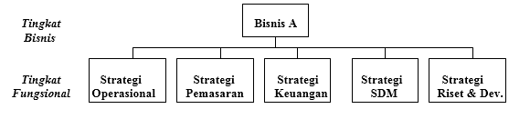 Konsep Dasar Manajemen Strategik - EDUKASIKINI.COM