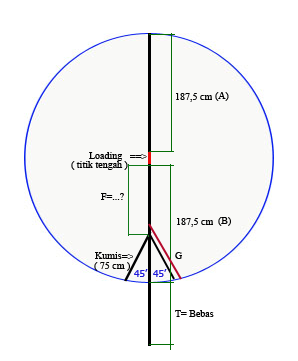 MERAKIT ANTENA TELEX 88-108 MHZ ~ FM 70 Mhz