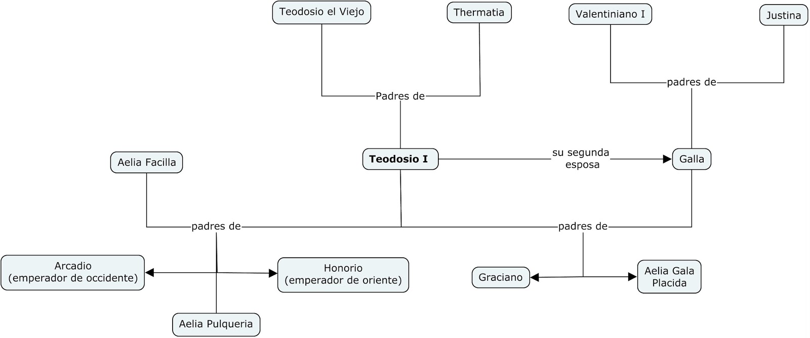 Filosofía Apuntes: Teodosio I el Grande - Vida y obra (347 - 395)